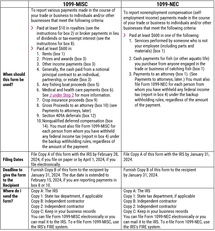 Your Ultimate Guide to 1099s
