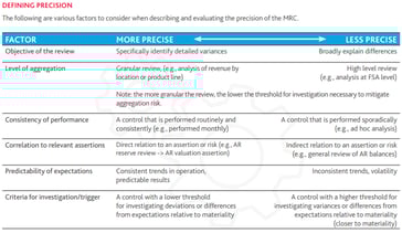 Management Control Reviews