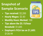 Understanding the FICA Tip Credit: A Tax Break Restaurants Shouldn’t Miss